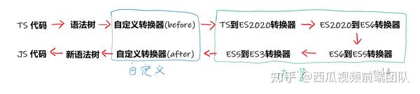 浅谈TS运行时类型检查 - 知乎