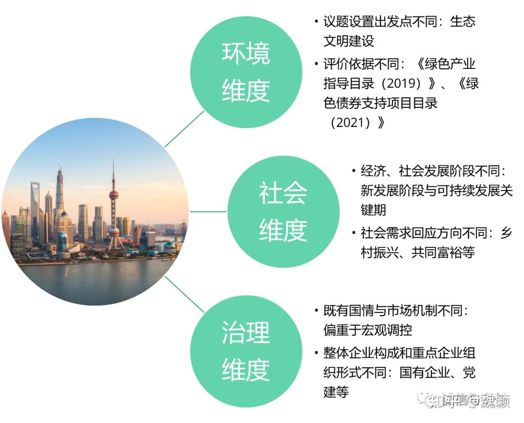 ESG管理师丨一文读懂ESG、ESG生态圈、ESG监管、ESG标准、ESG评级、ESG投资 - 知乎