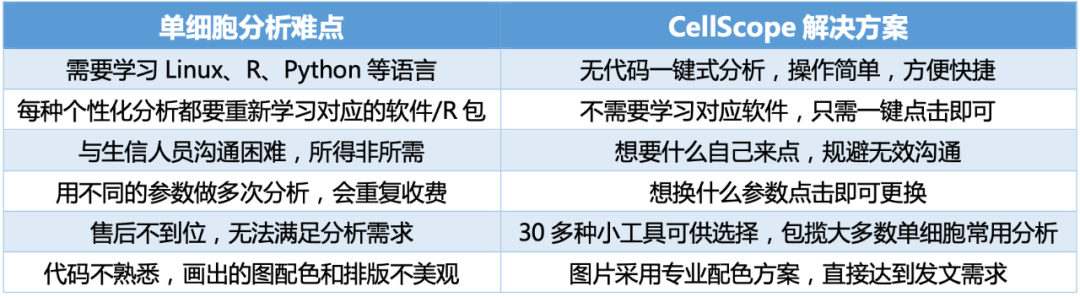 博奥晶典单细胞生信云平台CellScope账号免费送 - 知乎