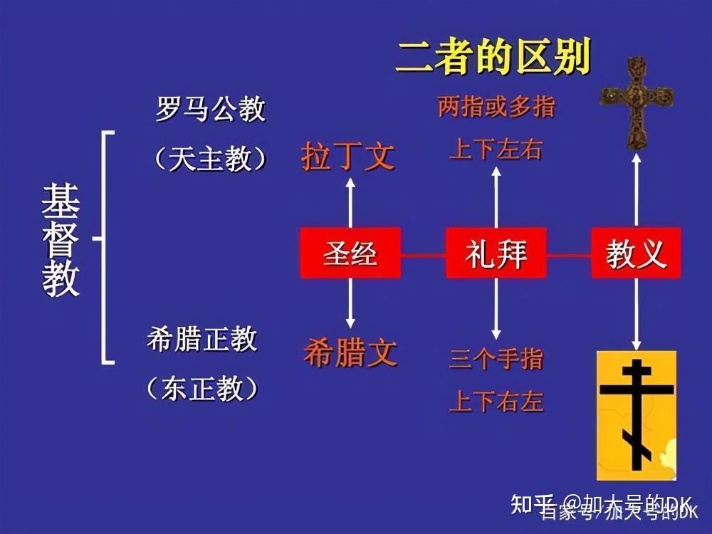基督教“大分裂”-拜占庭帝国的东正教——古罗马简史12 - 知乎