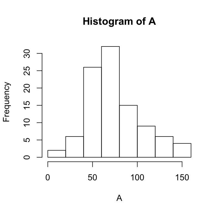 R语言数据处理与分析入门（a brief tutorial） - 知乎