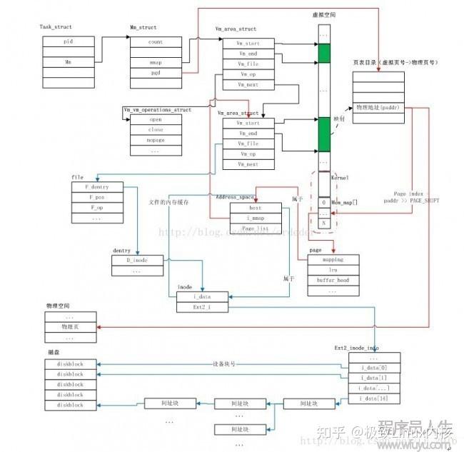 mm_struct数据结构 - 知乎