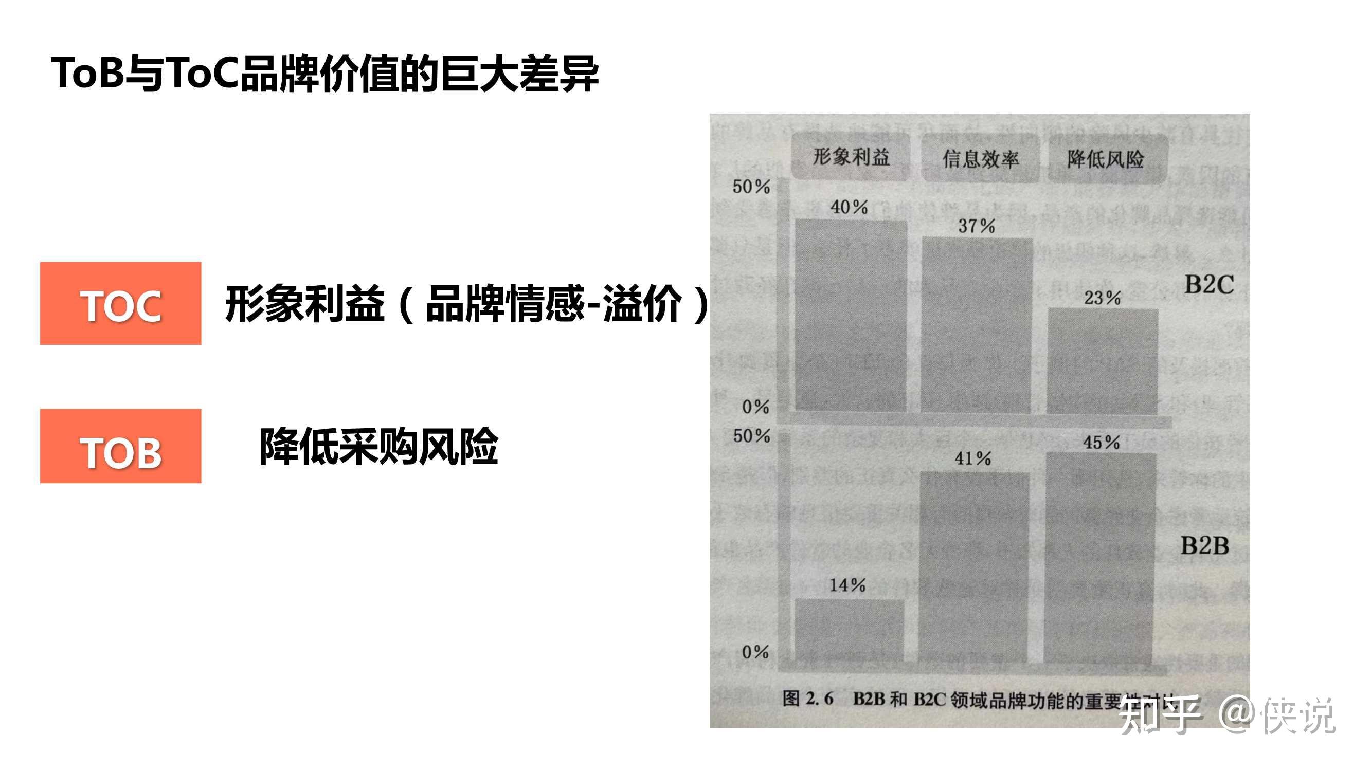 B2B企业如何做好案例营销？ToB案例营销实战 - 知乎