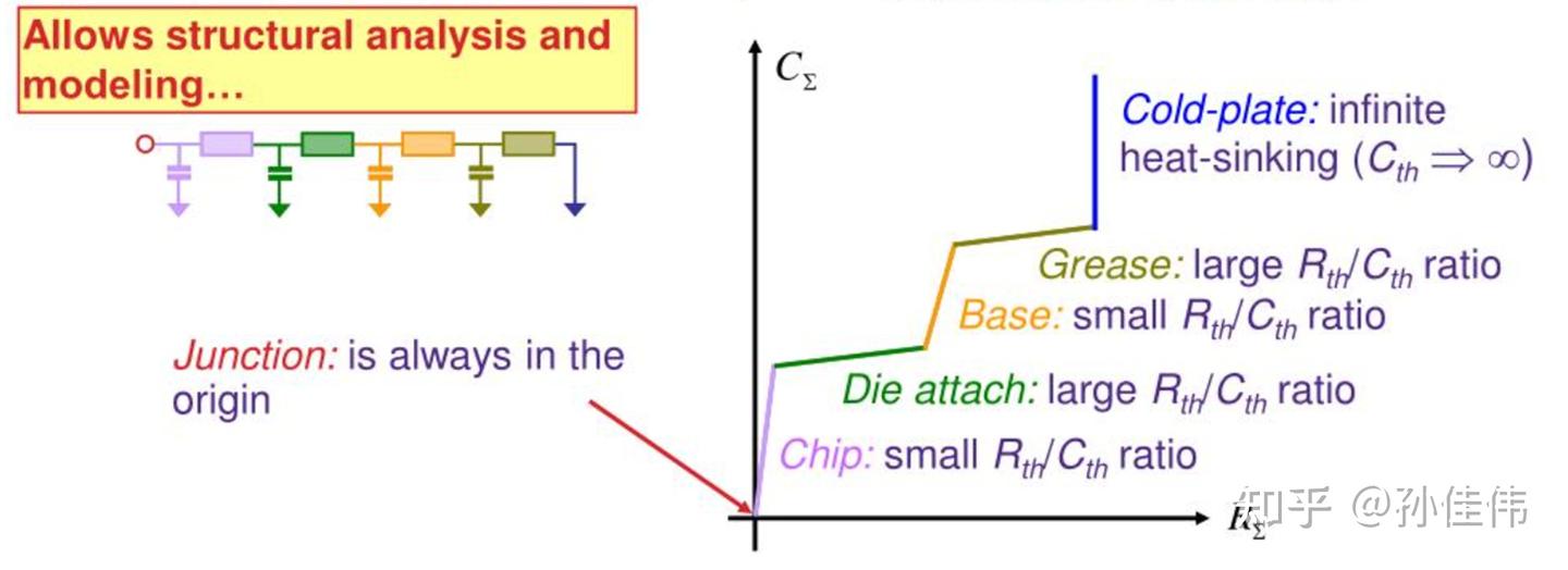 热模型基础(thermal model) - 知乎