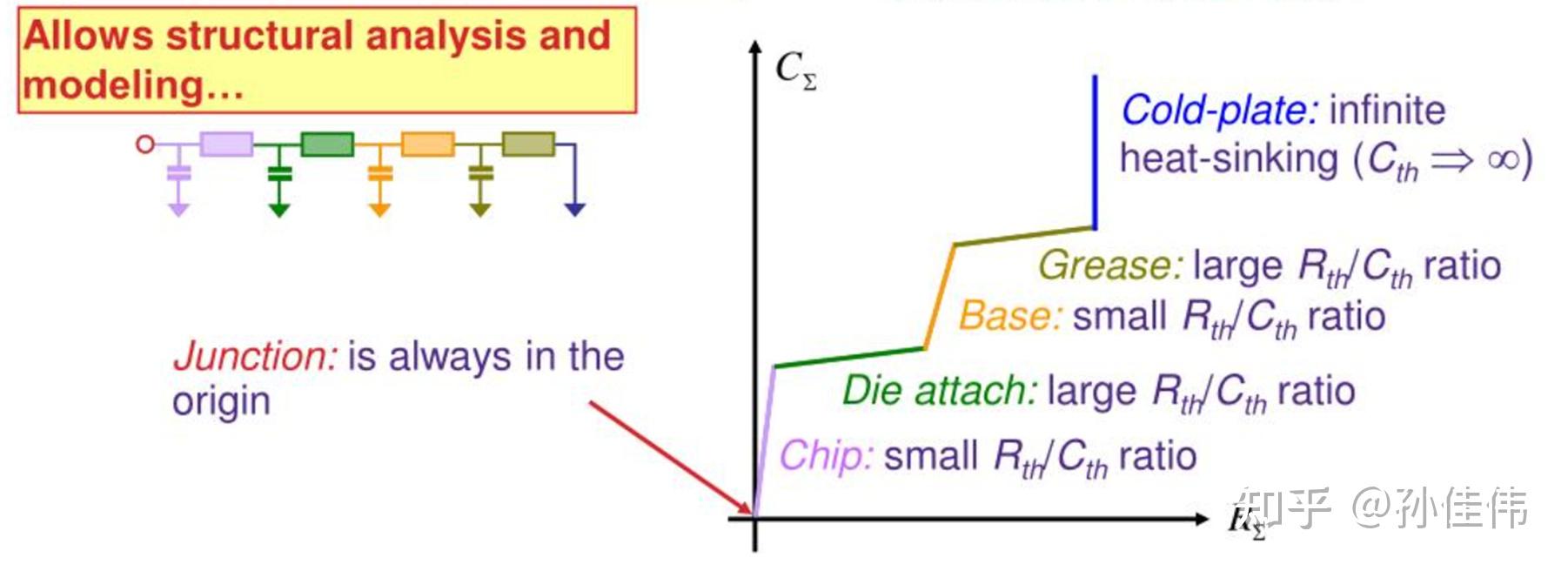 热模型基础(thermal model) - 知乎