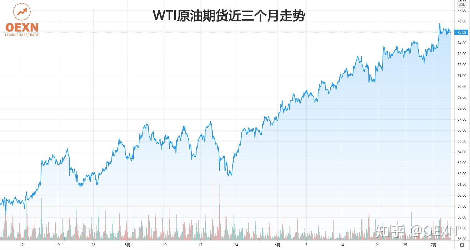 OPEC＋谈判陷入僵局，分析师认为下半年供需将偏紧 - 知乎
