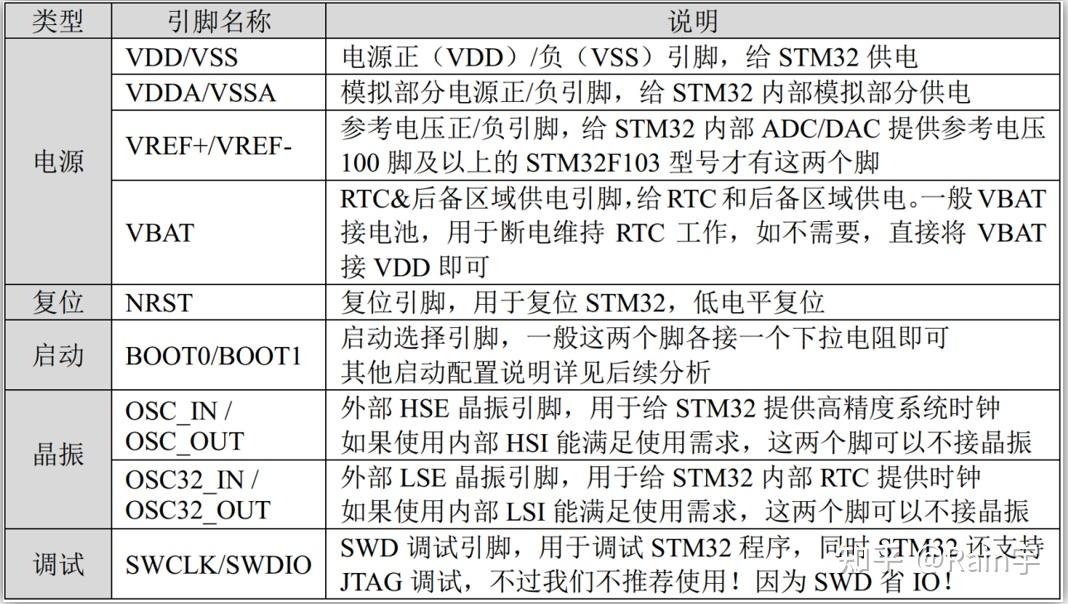 《STM32初识》STM32笔记-2 - 知乎