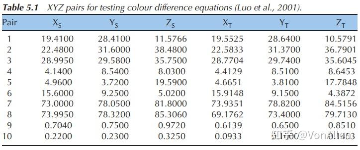 计算色彩学—CIELAB 和颜色差异 - 知乎