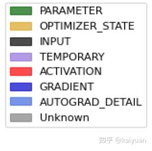 PyTorch显存可视化与Snapshot数据分析 - 知乎