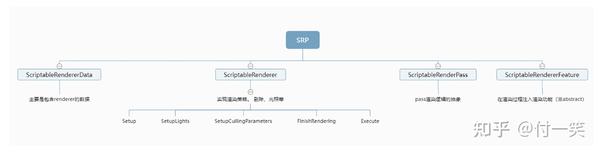 URP源码笔记-渲染器（Renderer） - 知乎