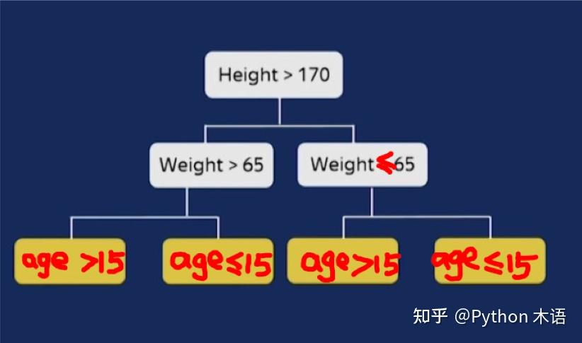30 分钟看懂 CatBoost（Python代码） - 知乎