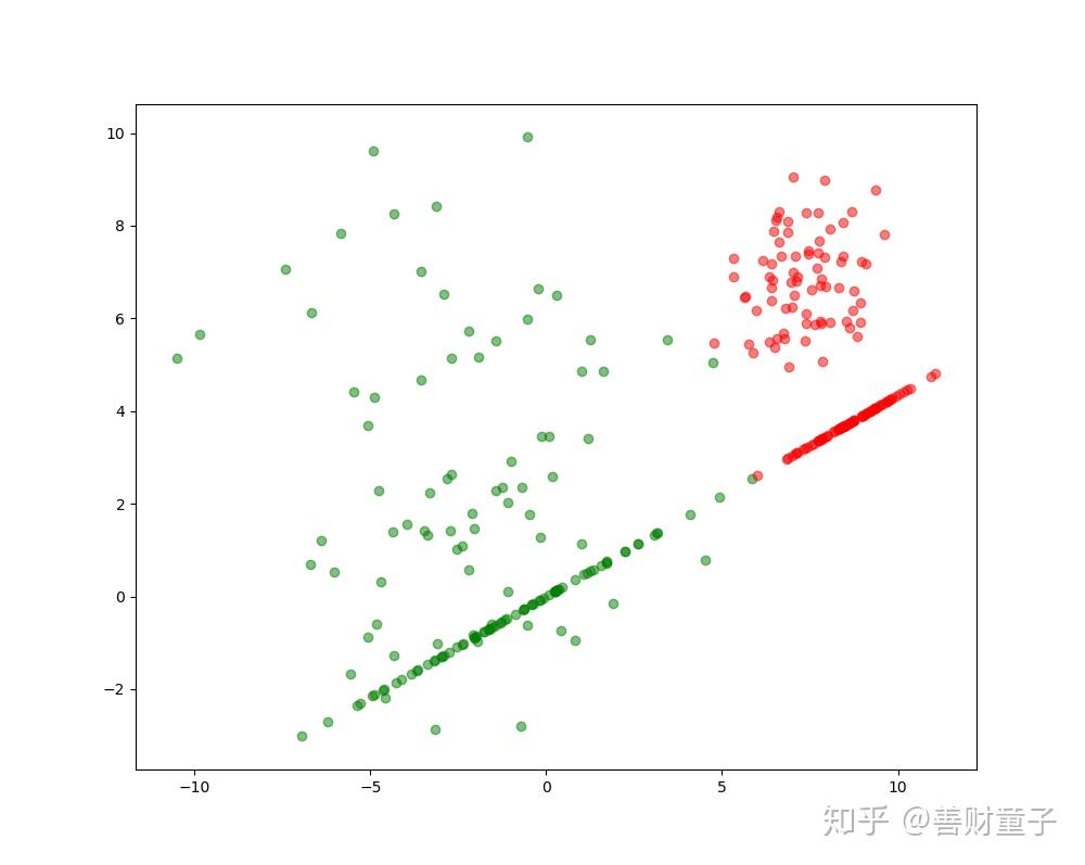 深入浅出线性判别分析（LDA，从理论到代码实现） - 知乎