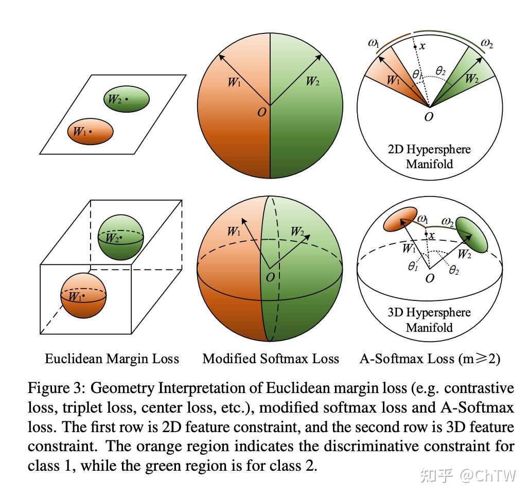 人脸识别（Face Recognition）经典模型 - 知乎