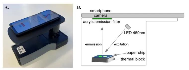 LAMP-CRISPR技术，新型POCT产品开发利器！ - 知乎