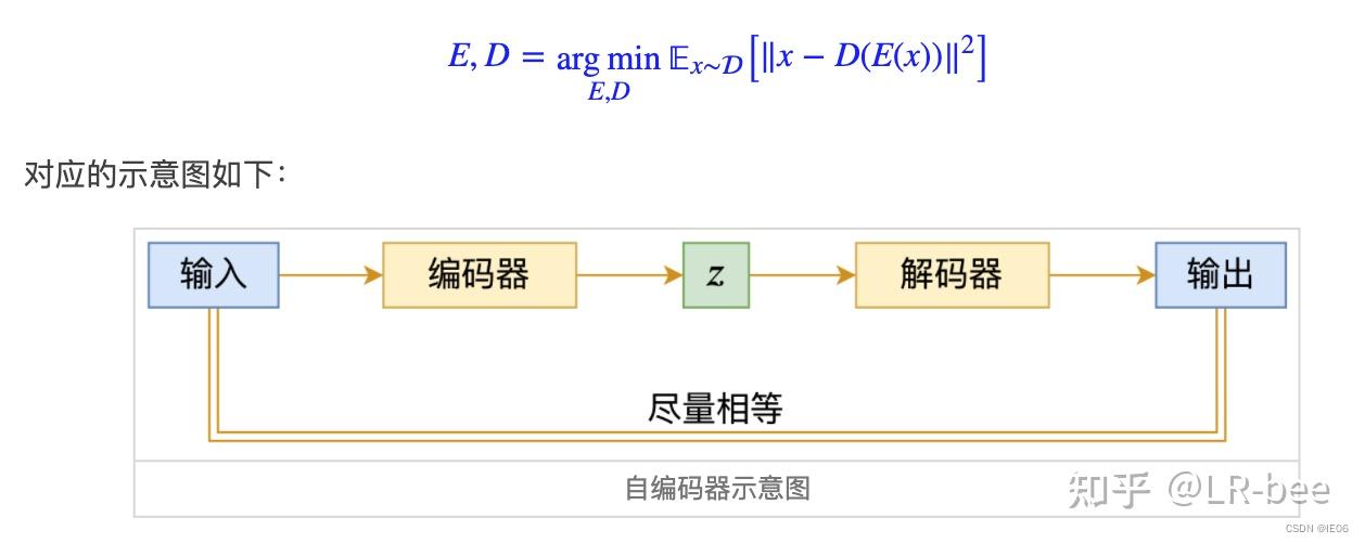 VAE模型细致详解 - 知乎