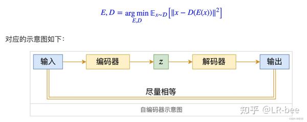 VAE模型细致详解 - 知乎