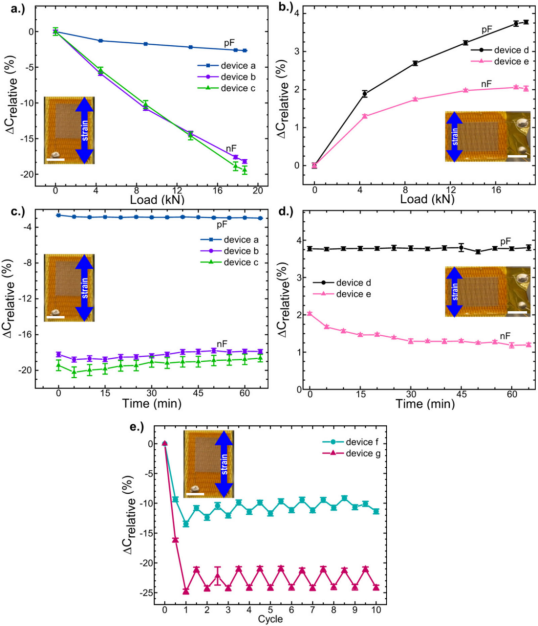 《npj flexible electronics》: 用于软结构材料的气溶胶喷射 3D 打印电容式应变计 |云尚智造 - 知乎