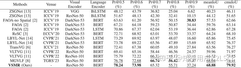 Visual Grounding on Remote Sensing - 知乎