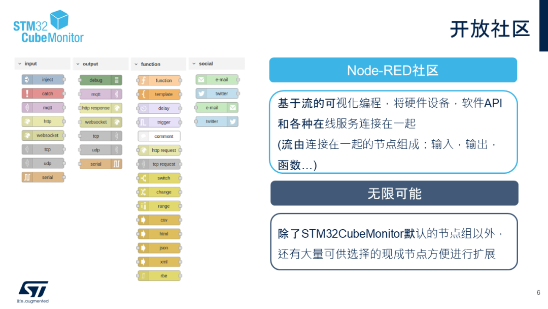 一切尽在掌控，新一代开发神器 STM32CubeMonitor - 知乎