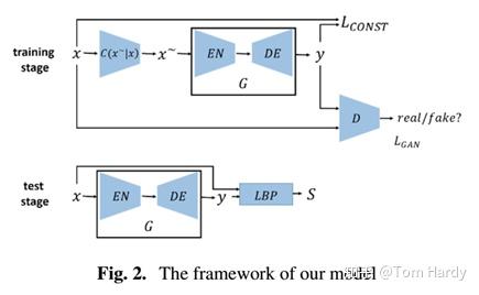 深度学习实现缺陷检测算法汇总 - 知乎
