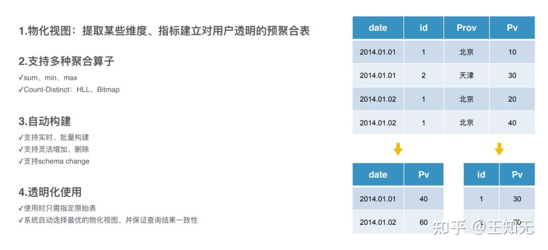 悄悄学习Doris，偷偷惊艳所有人 | Apache Doris四万字小总结 - 知乎