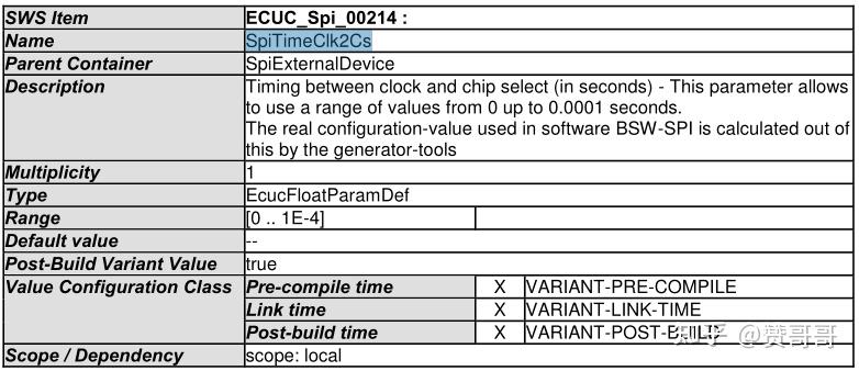 Autosar MCAL-SPI配置及使用 - 知乎