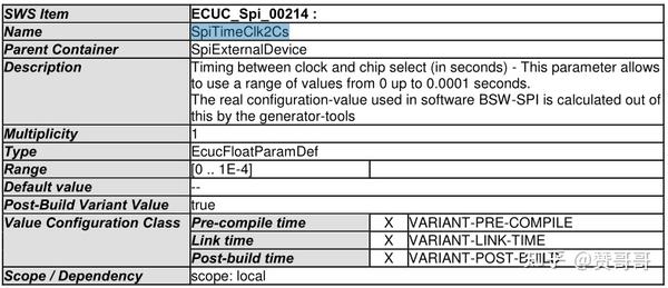 Autosar MCAL-SPI配置及使用 - 知乎
