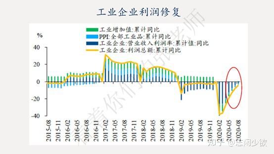 研报里的CFA考点（DOH+DSO） - 知乎