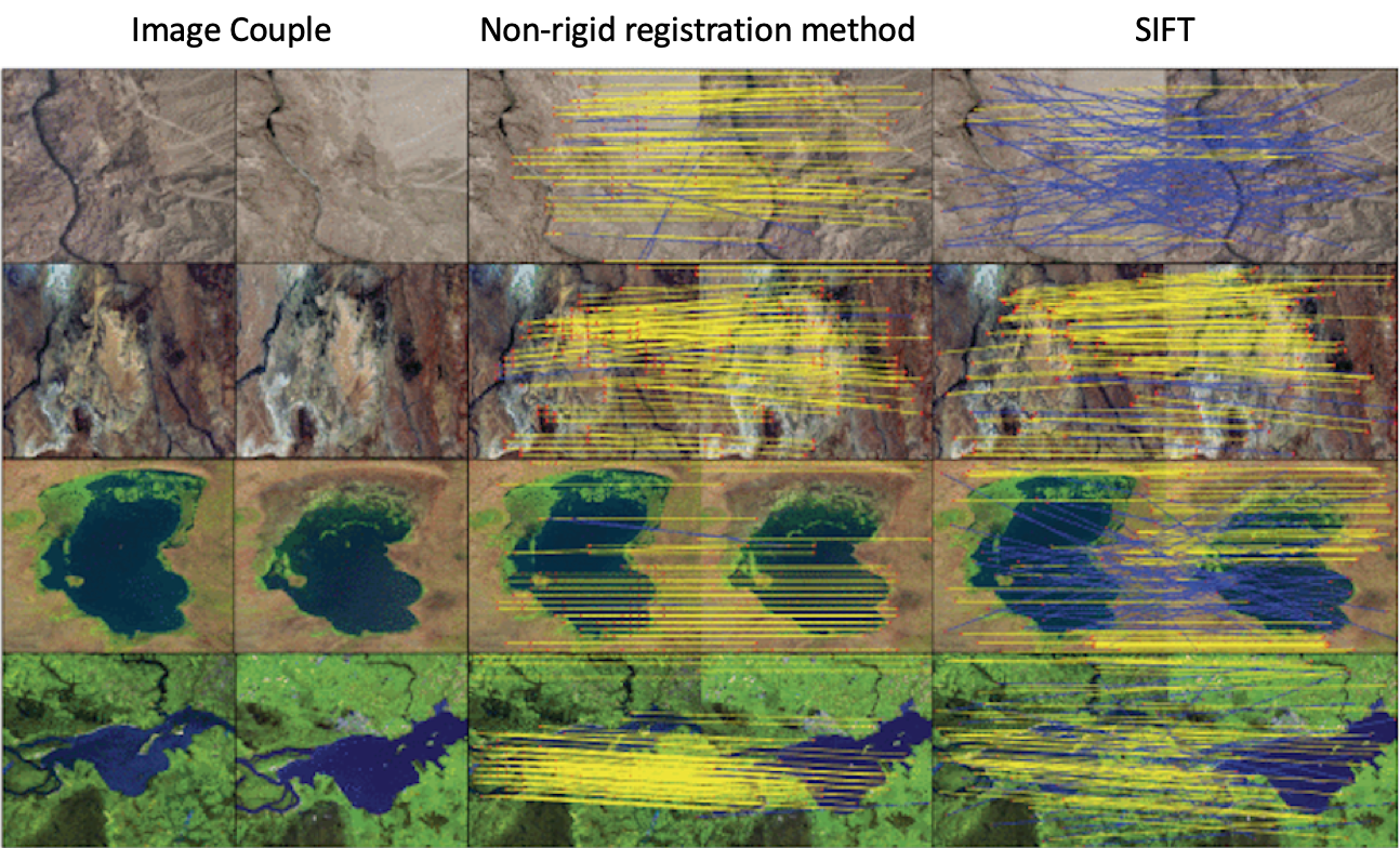 Image Registration From Sift To Deep Learning 知乎