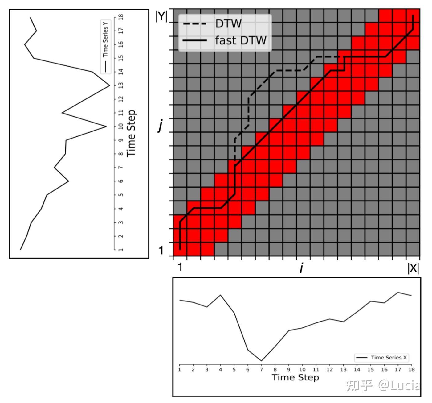交通预测模型——STFGNN (AAAI 2021) - 知乎