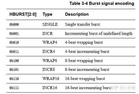 AMBA总线之AHB - 知乎