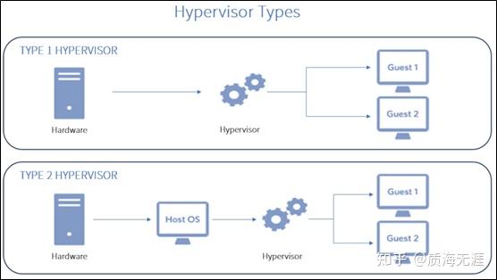 智能座舱域控制器- Hypervisor - 知乎