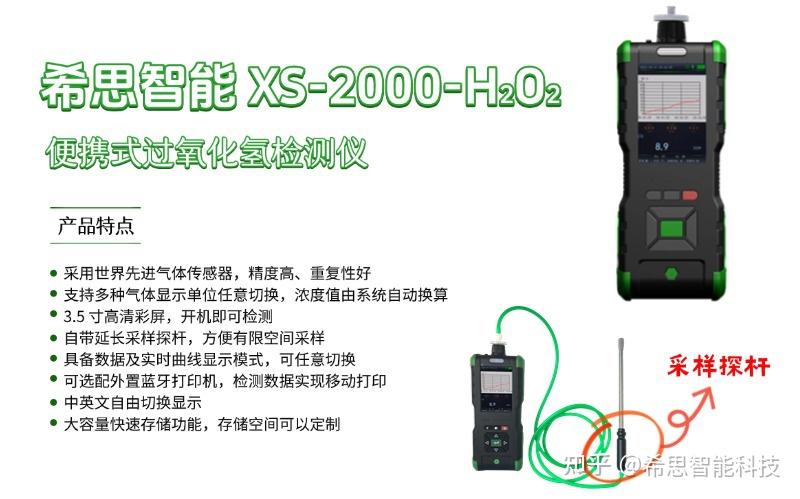 过氧化氢消毒行业气体检测仪的应用方案 - 知乎