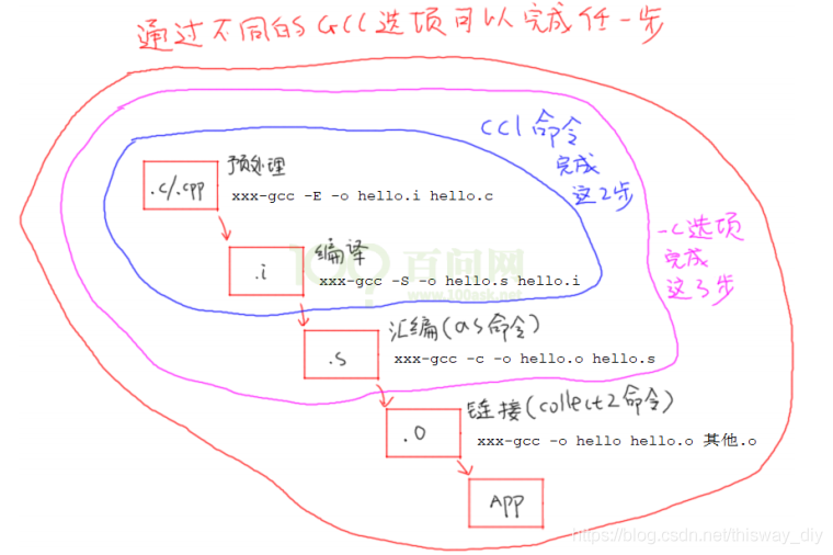 Gcc 编译器的使用 知乎