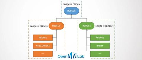 MMDetection自定义Backbone详细教程：以GhostNet为例 - 知乎