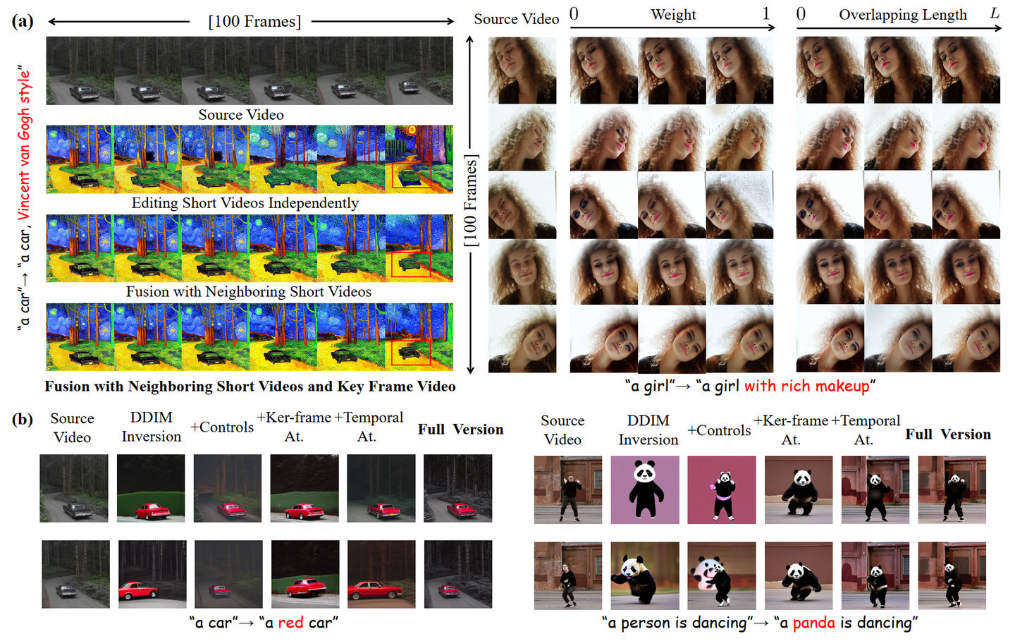 ControlVideo: Conditional Control for Text-to-Video Editing and Beyond - 知乎