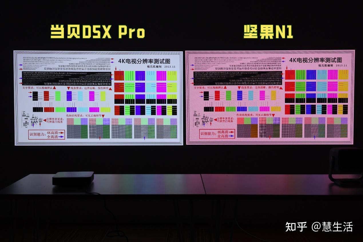 618大促还在继续，3000价位投影仪热销！当贝D5X Pro和坚果N1有什么区别？ - 知乎