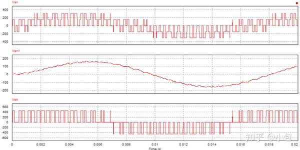 两电平SVPWM在PSIM中的仿真实现 - 知乎