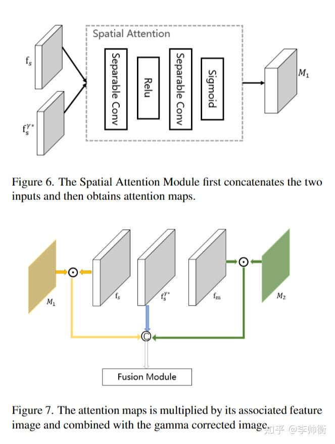 Gamma-enhanced Spatial Attention Network for Efficient High Dynamic Range Imaging论文笔记 - 知乎