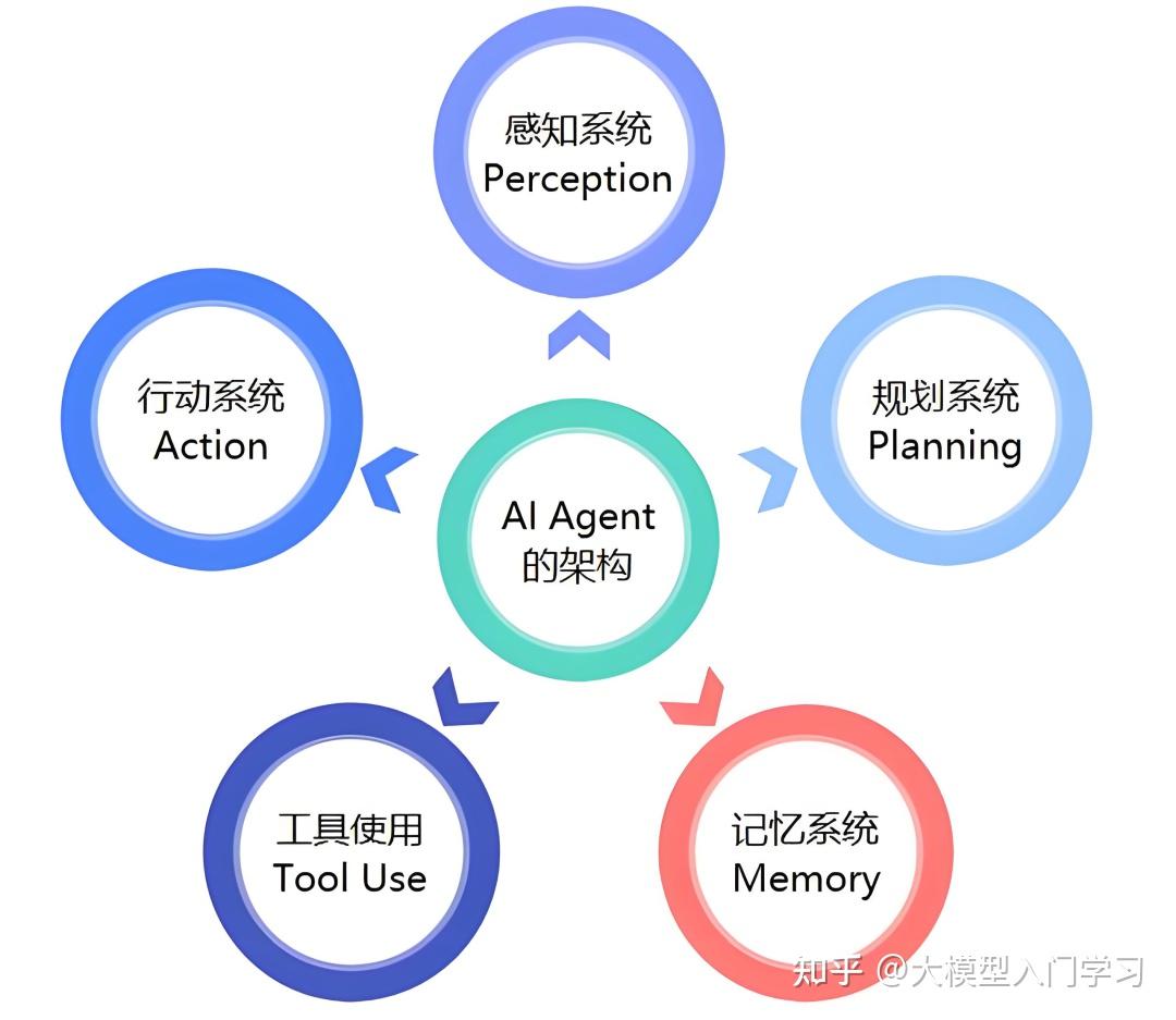 AI智能体三大思考框架深度剖析（CoT、ReAct 和 Plan-and-Execute） - 知乎