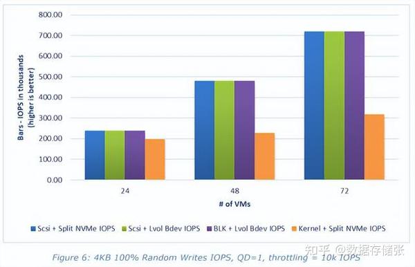 初识SPDK，从SPDK的软件架构到使用实操 - 知乎