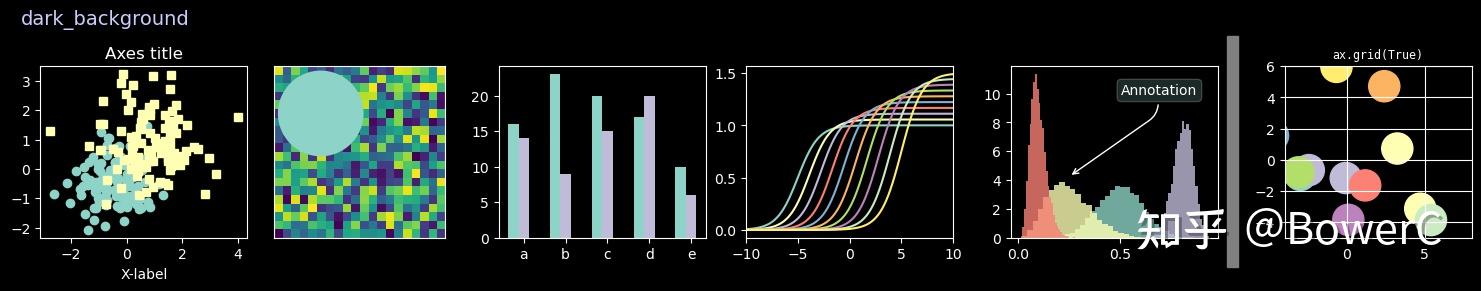 LaTeX基于Python库matplotlib绘图 - 知乎