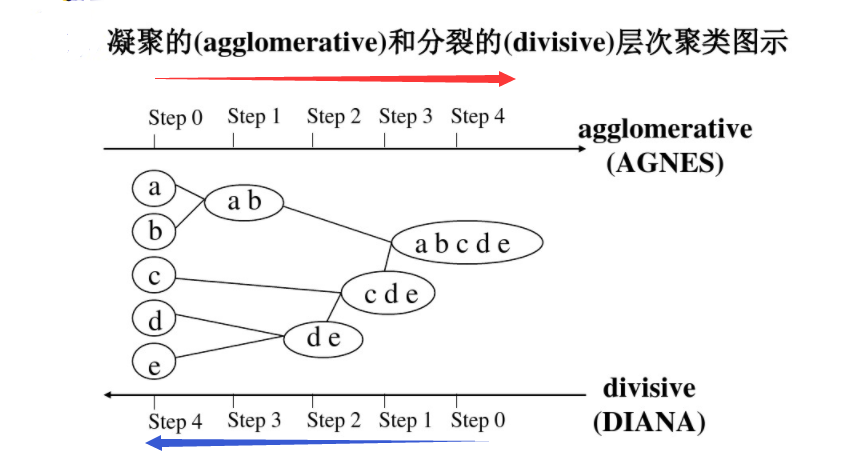 数据挖掘入门笔记——层次聚类 ( 浮光掠影) - 知乎