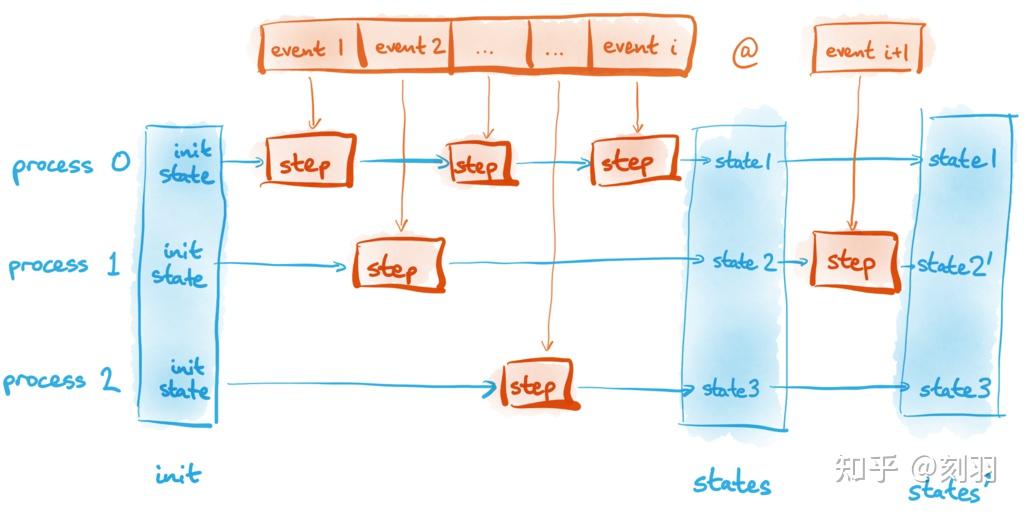 [译]用 Isabelle/HOL 验证分布式系统 - 知乎