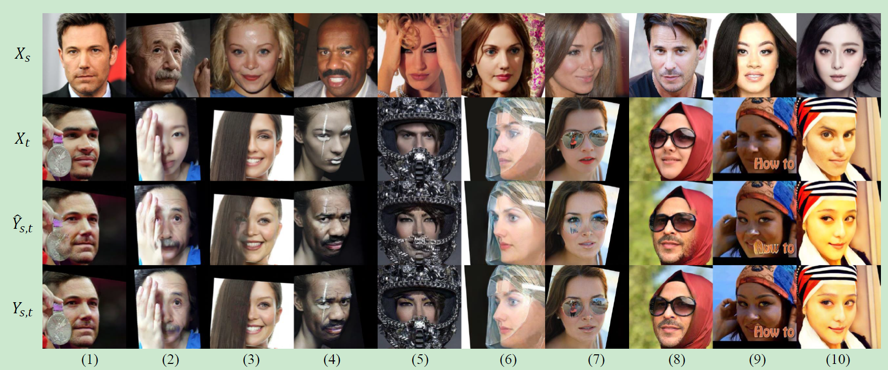 CVPR 2020-FaceShifter：能够应对脸部遮挡的高保真换脸方法 - 知乎