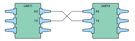 一文搞懂UART通信协议 - 知乎