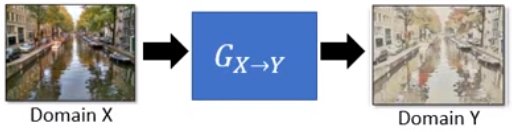 李宏毅GAN2018笔记 | Conditional GAN - 知乎