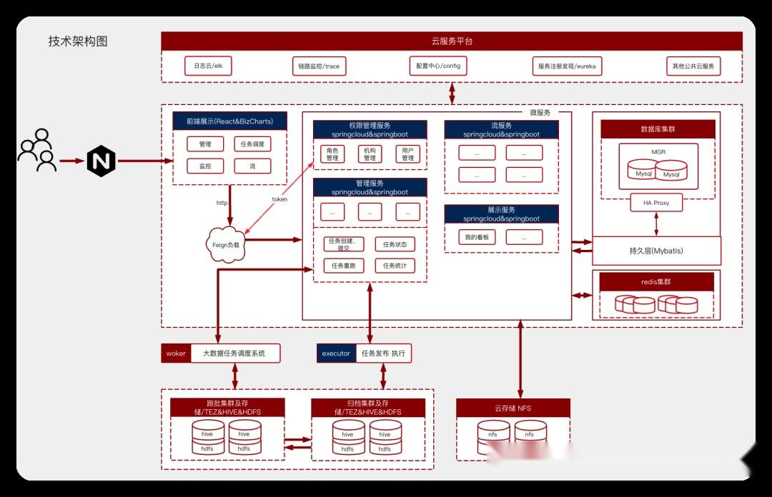 架构图，so easy？ - 知乎