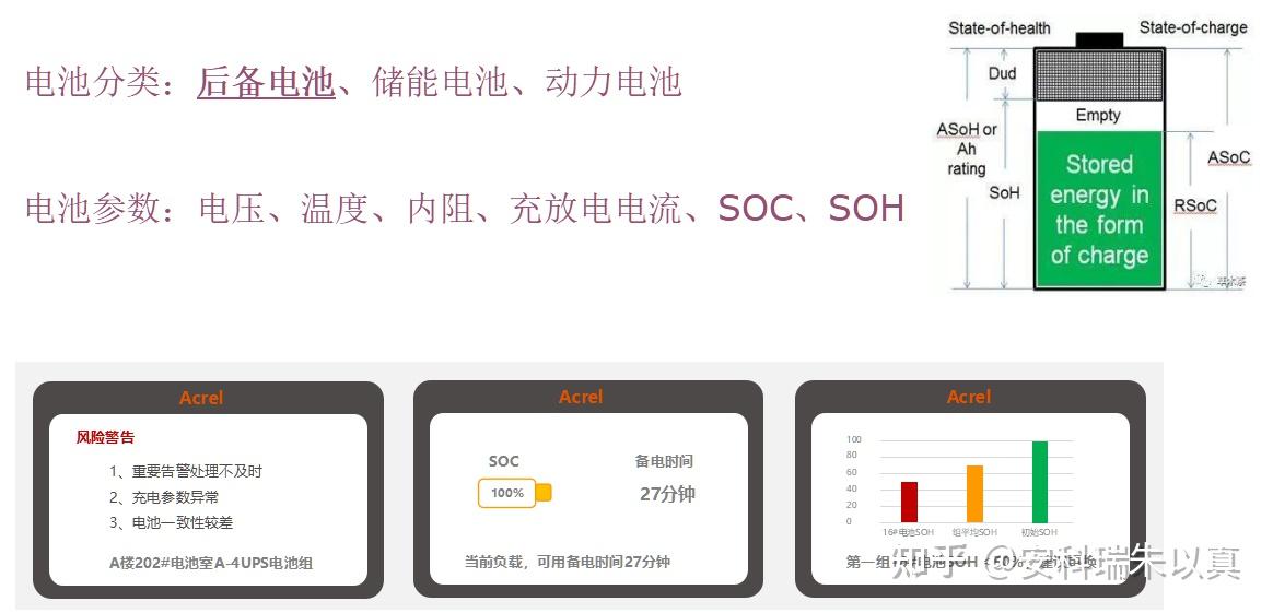 UPS蓄电池在线监测系统方案 - 知乎