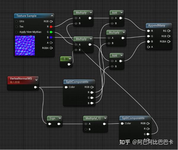 解决纹理拉伸的办法——Triplanar Projection(三平面投影) - 知乎